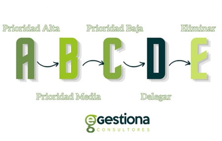 4 métodos prácticos para aprender a priorizar - e-gestiona Consultores