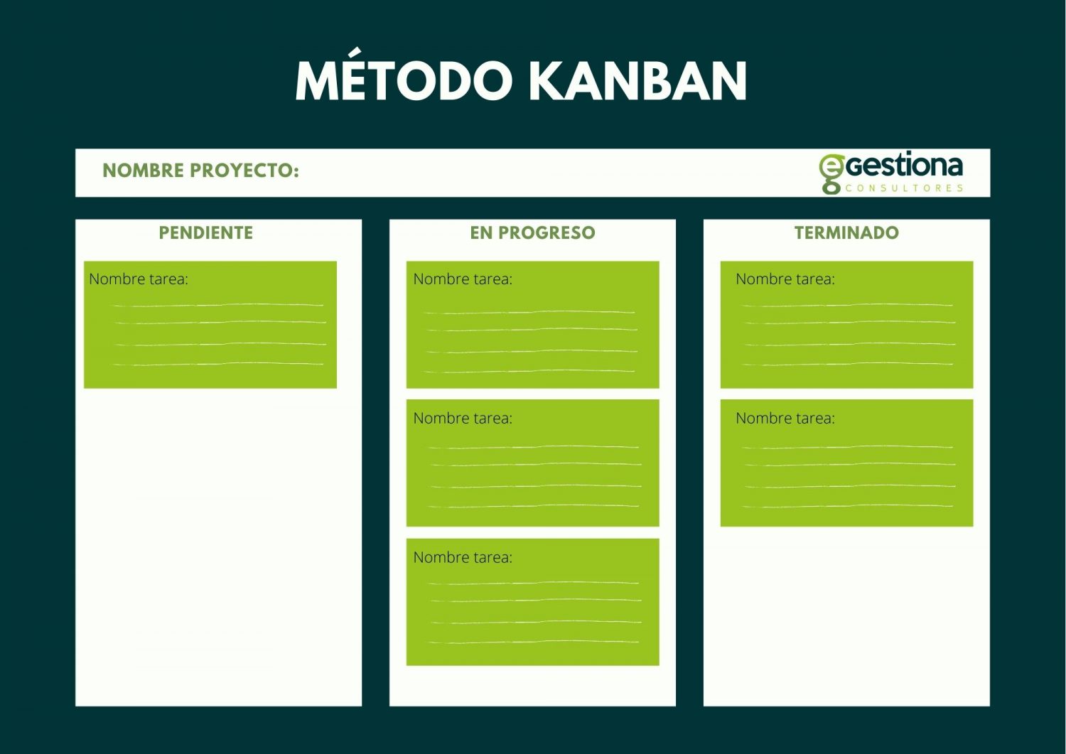 ¿Qué es el método Kanban? - e-gestiona Consultores