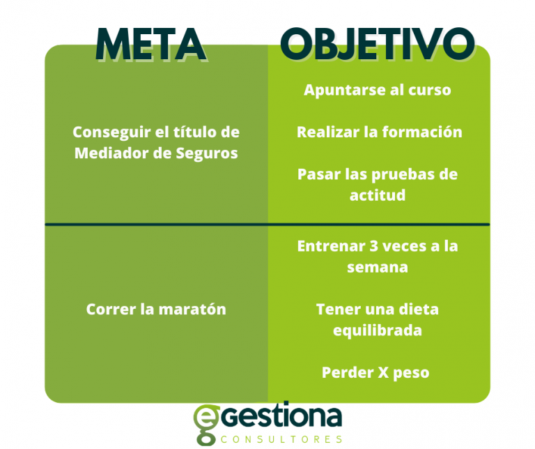 La mejor manera de definir objetivos - e-gestiona Consultores
